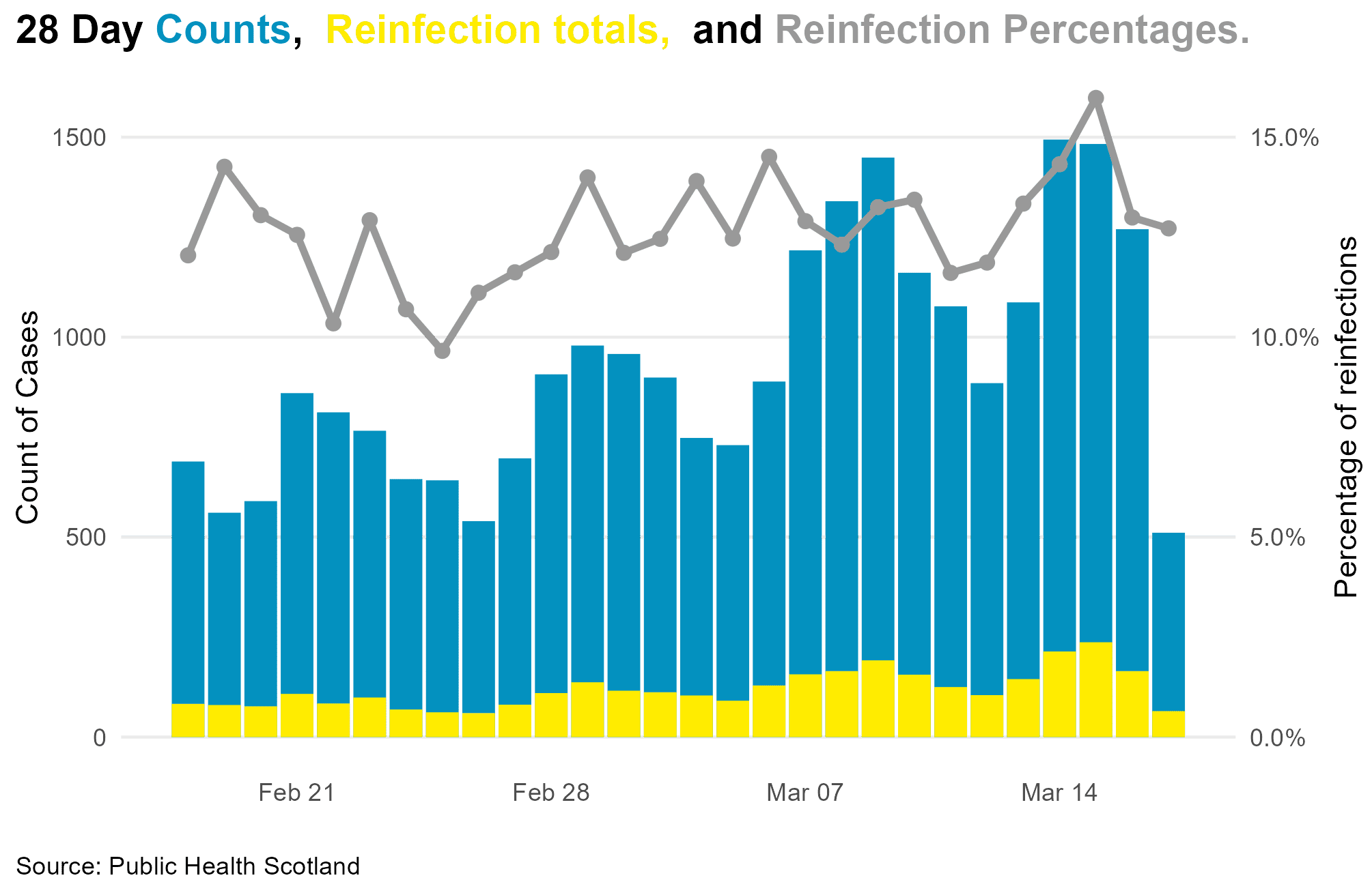 Dual Axis Charts How To Make Them And Why They Can Be Useful R bloggers